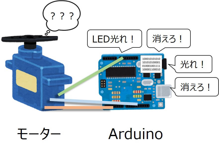 【Arduino】void loopを終了させるには？繰り返し回数の指定も併せて解説！ | ザックリ解説Web