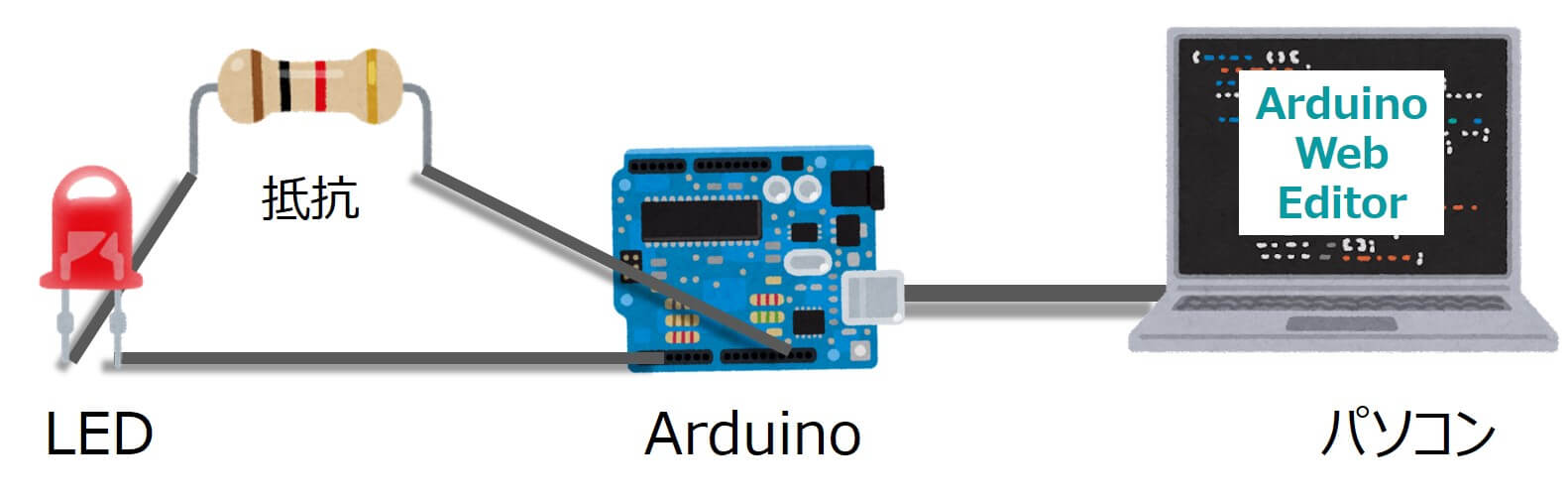 【初心者】これだけは押さえよう！arduino Web Editor のアカウント作成と使い方！ ザックリ解説web