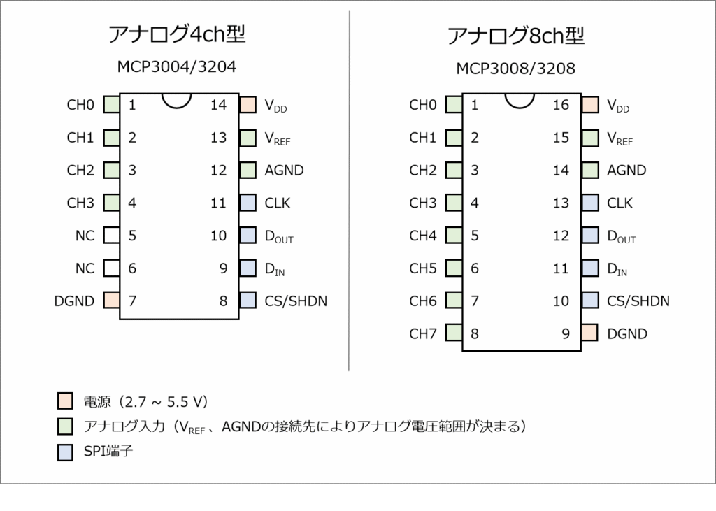 【初心者】MCP3208の使い方とは？ラズパイで試してみた。3004/3208/3204との違いについても解説！ | メカ旦那の電気・電子ラボ